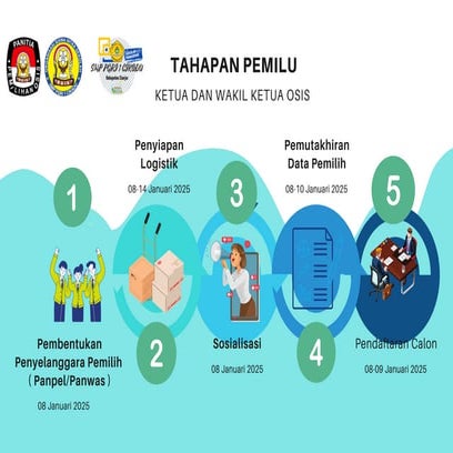 tahapan.pdf.pdfpemilihan ketua dan wakil ketua osis | PDF