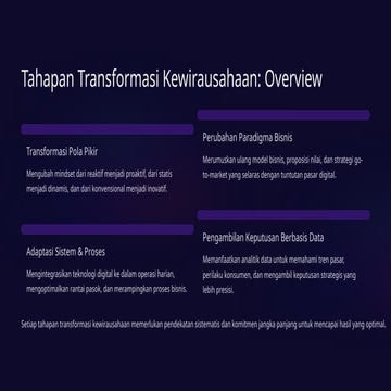 Tahapan-Transformasi-Kewirausahaan-Overview.pptx