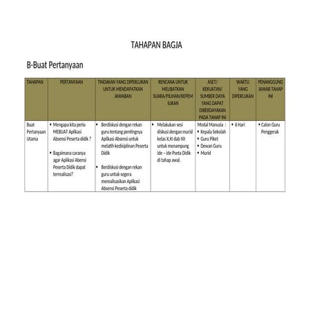 TAHAPAN BAGJA PROGRAM DI GILAS BATA (1).docx