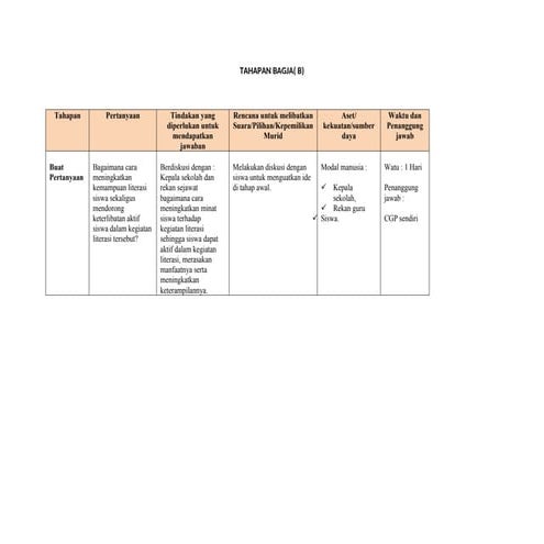 Tahapan BAJGA (A & B) modul 3.3.docx cgp | PPT