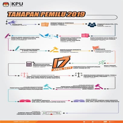 INFOGRAFIS Tahapan PEMILU 2019 | PDF