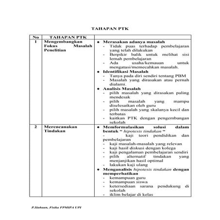 Tahapan ptk | PDF