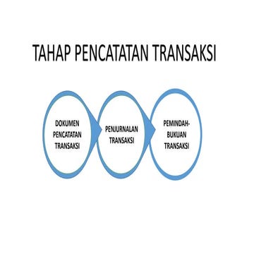 TAHAP PENCATATAN.pptx