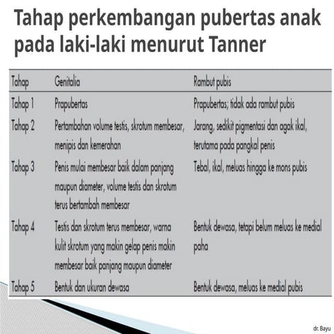 TAHAP PERKEMBANGAN MENTAL DAN PERUBAHAN STATUS KESEHATAN dr bayu part 4.pptx