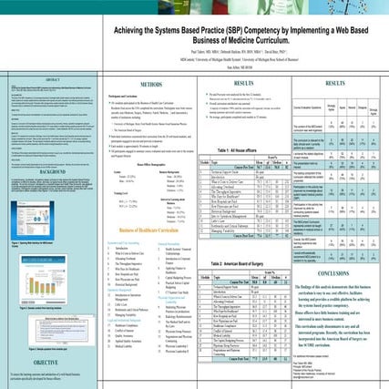 Achieving the Systems-Based Practice (SBP) Competency by Implementing a ...