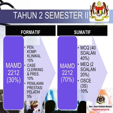 Tahun 2 semester ii | PPT