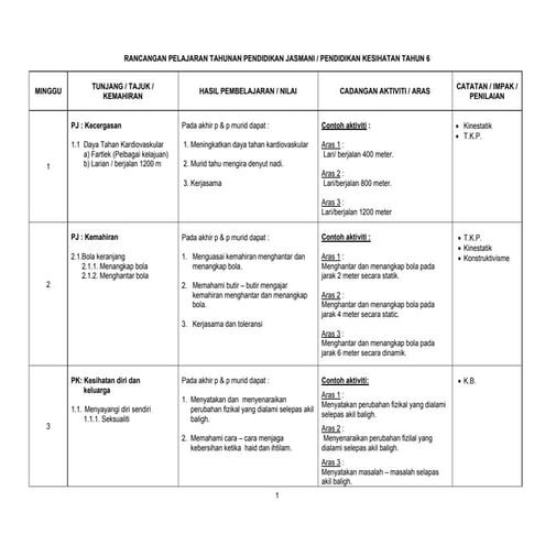 CONTOH RPH PENDIDIKAN JASMANI SUBJEK PEDAGOGI PJ | DOCX