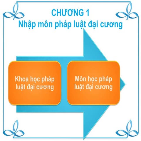 tailieuxanh_chuong_1_3793.ppt