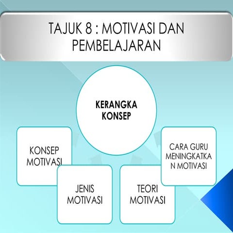 Tajuk 8 - motivasi dan pembelajaran | PPTX