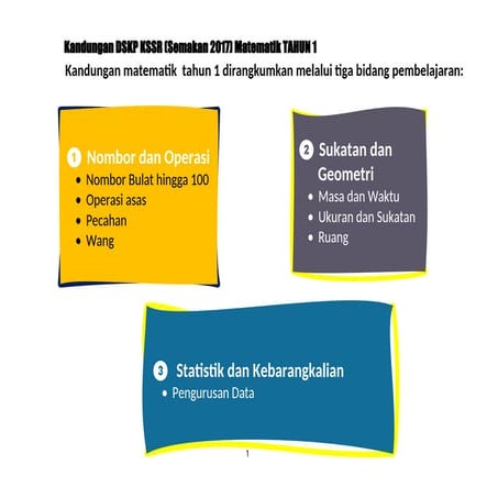 TAJUK MATEMATIK TAHUN 1 BAGI TAHUN 2024 TERKINI | DOCX