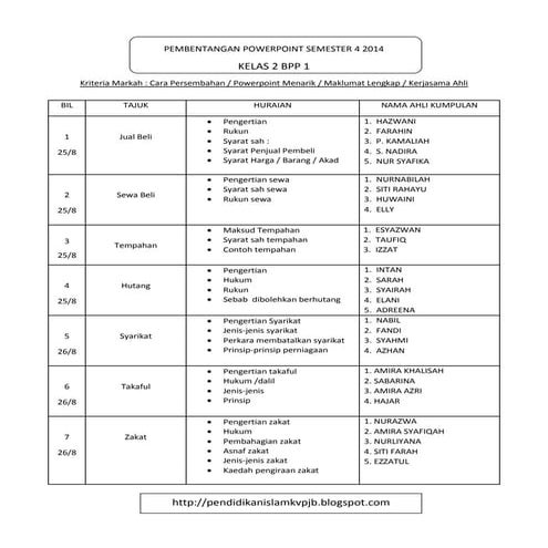 PEMBENTANGAN SEM 4 2014 | DOCX
