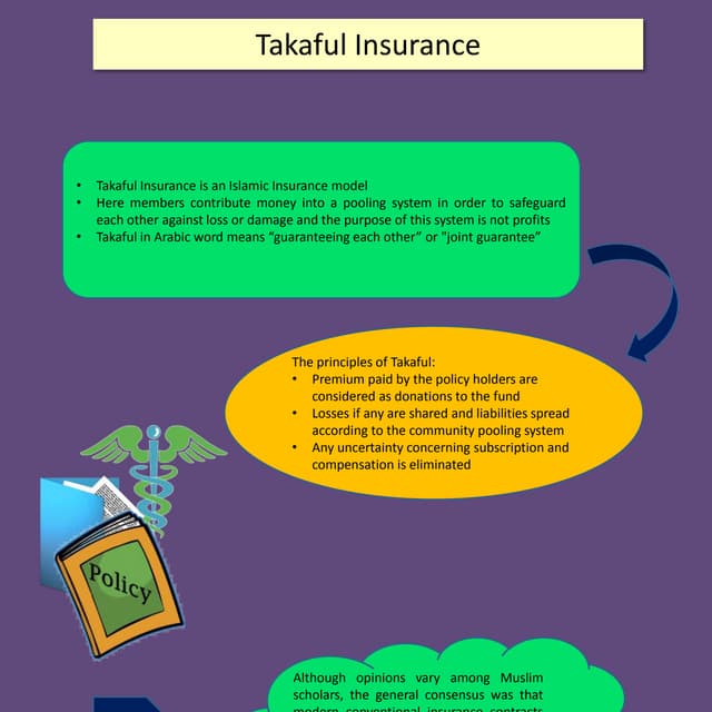 Takaful insurance | PDF
