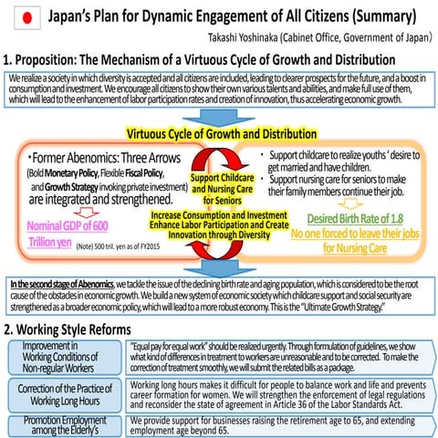 Japan's Plan for Dynamic Engagement of All Citizens (Summary) | PDF