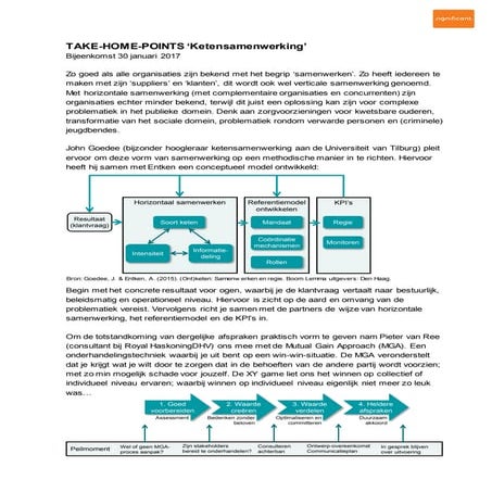 Take home-points ‘ketensamenwerking’ | PDF