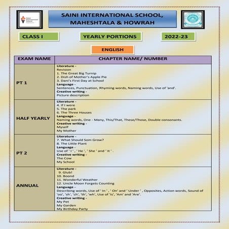 Take a look at the CBSE syllabus for Saini International School Howrah ...