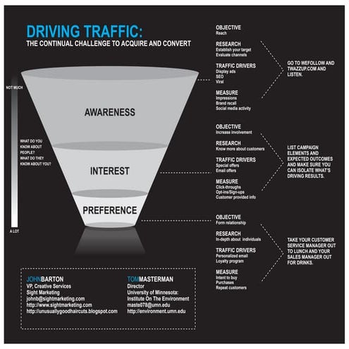 Driving Traffic: Takeaway | PDF