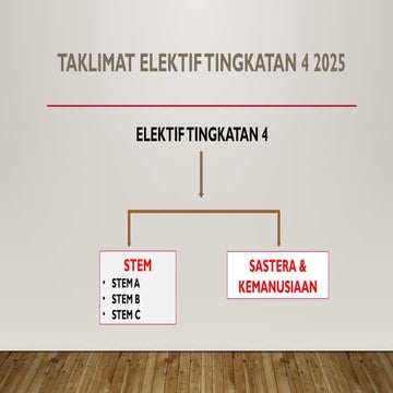 Pakej STEM dan APDM 2022.pptx