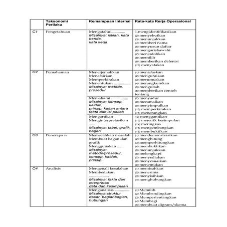Taksonomi bloom | PDF