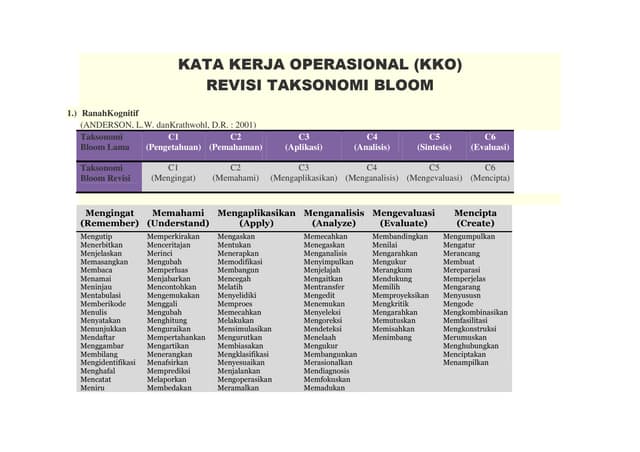 Kata Kerja Operasional KKO Edisi Revisi Teori Bloom | PDF