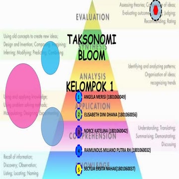 TAKSONOMI BLOOM=1999999900000000099999.pptx