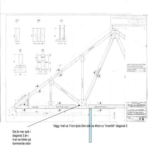 Takstol Villa Splitstone | PPT