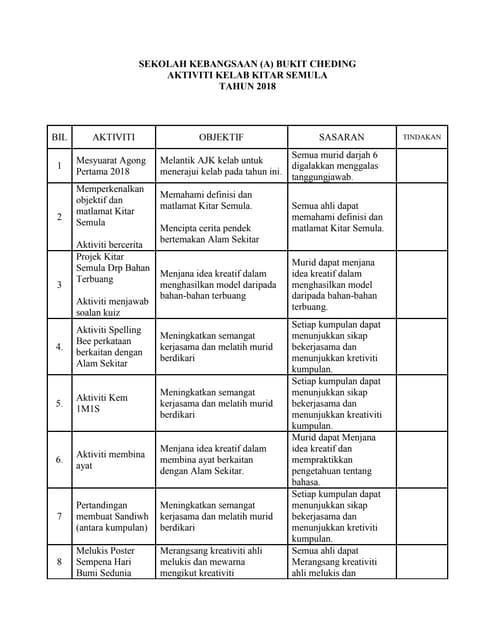 Perancangan kelab kesenian dan kebudayaan 2020 | PPT
