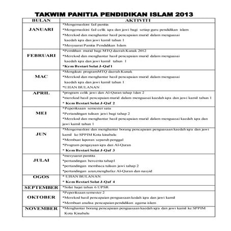 Kew.ps 13 (terkini) | DOC