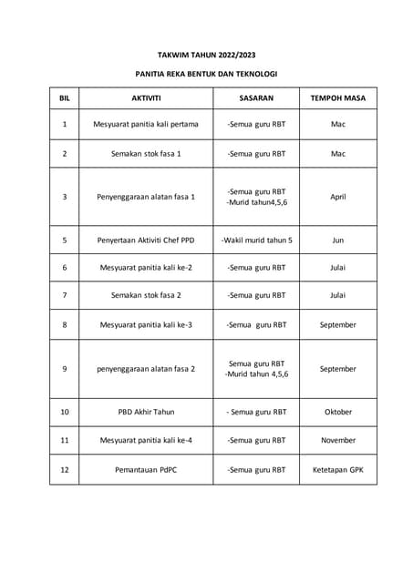 KERTAS KERJA KARNIVAL STEM 2022.docx