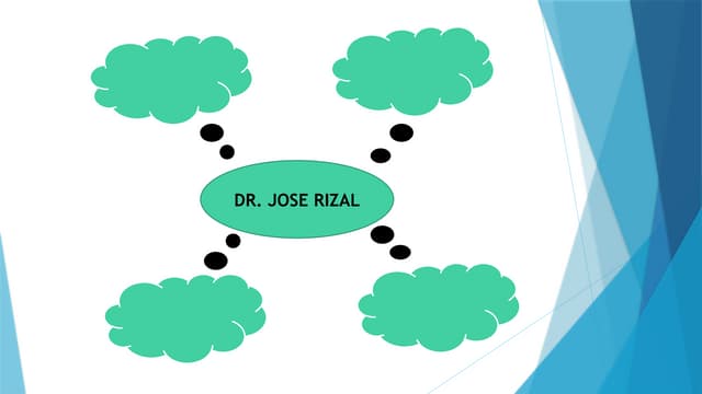 Talambuhay ni José Protasio Rizal Mercado y Alonso Realonda.pptx Talambuhay ni José Protasio Rizal Mercado y Alonso Realonda.pptx