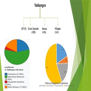 Presentation Taldangra overview _PPT.pptx