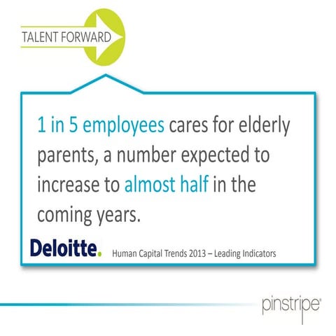 Talent Acquisition Fast Facts | PDF