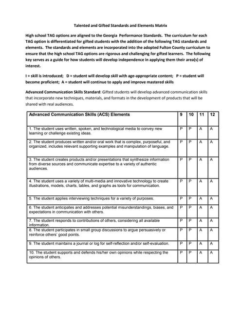 MYP Individuals and Society Criteria of assessment | PPT