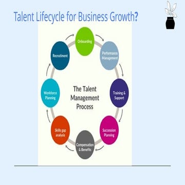 Talent Management_five steps.pptx advanced | PPTX