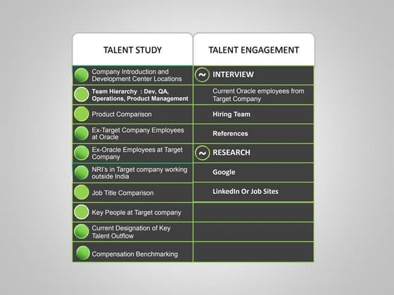 Talent mapping info graphics | PDF