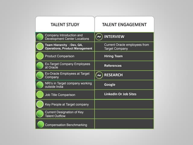 Talent mapping, for growing startups | PPTX