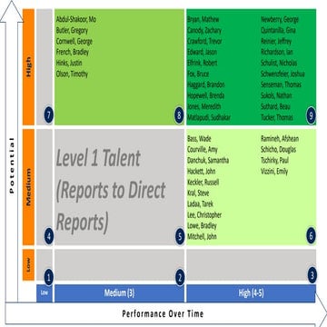 Talent Review For Print.pptx