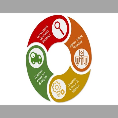 Talent Strategy Approach: Simplified | PPTX