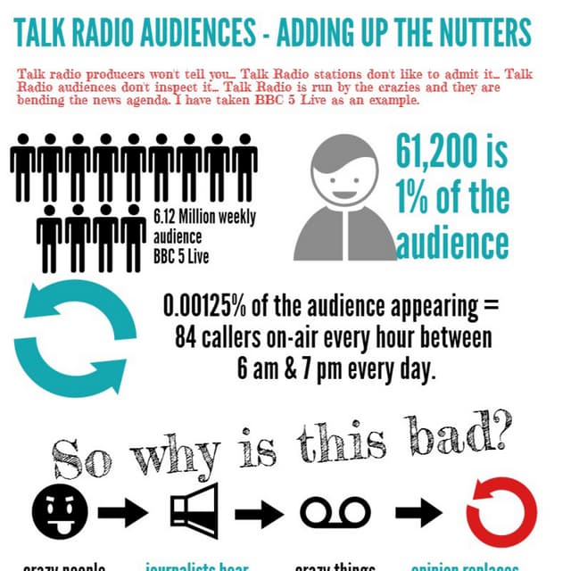 Truth About Talk Radio | PDF