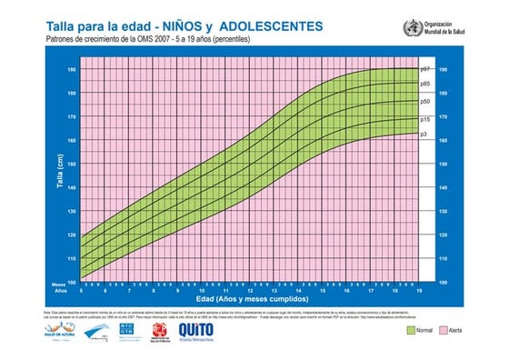 Tabla mexicana de peso y talla en menores de 5 años | DOCX