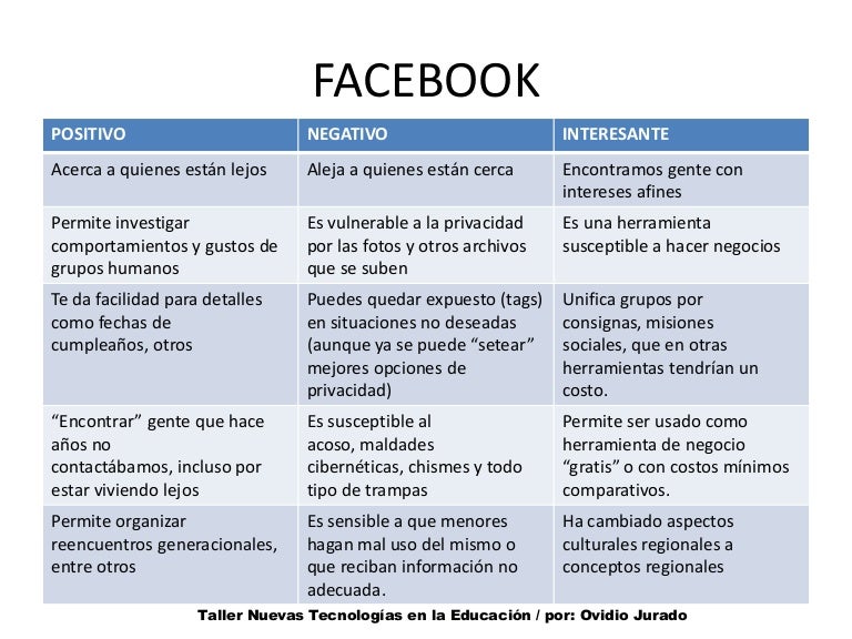 Cuadro Comparativo De Aspectos Positivos Y Negativos De La