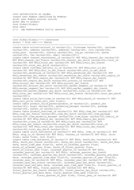 Create table dimcustomer ( customerid int/tutorialoutlet | DOC ...
