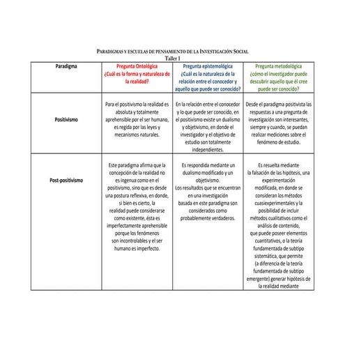 Paradigma post positivista | PPTX