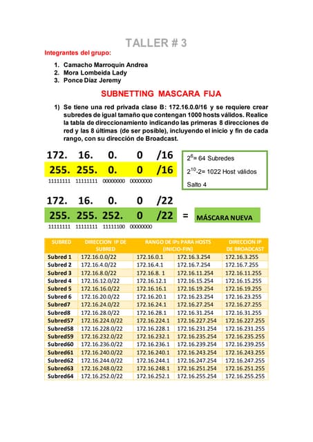 Tabla de máscaras de red | DOCX