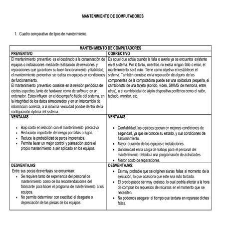 Mantenimiento preventivo y correctivo | DOCX