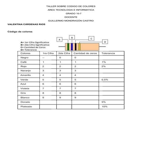 Taller, codigo de colores | PDF