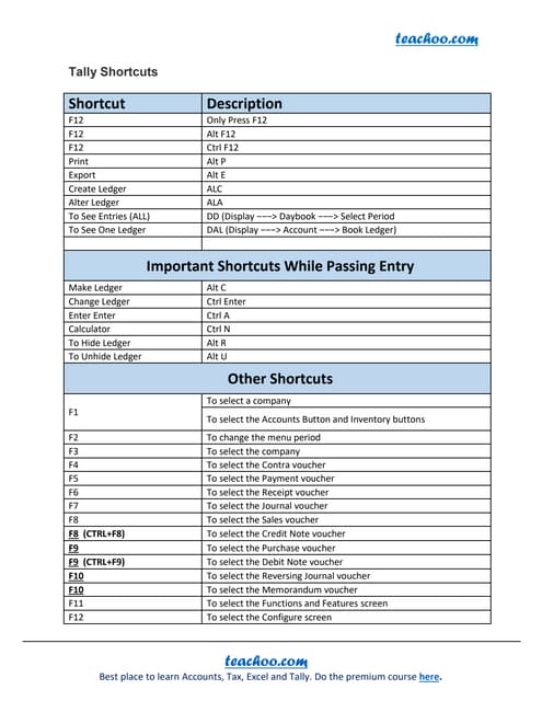 Gateway of tally screen (accounts only) | PPSX