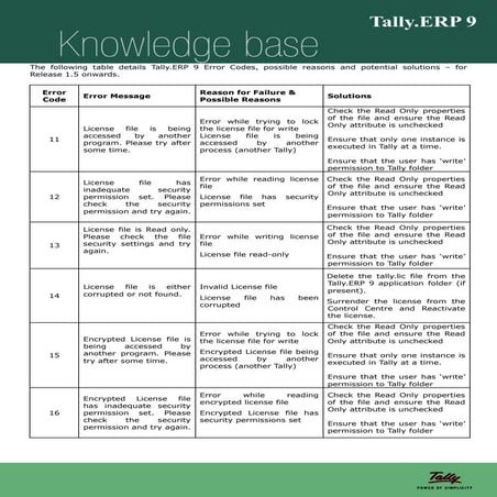 Tally errorcodes release1.5onwards | PDF