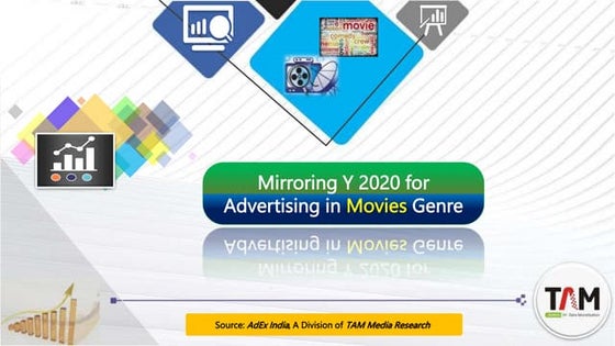 TAM AdEx-Television Advertising Report-XII | PPT