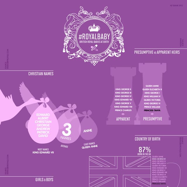 Tamar RoyalBaby | PDF