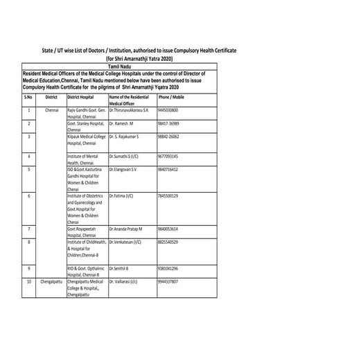 Tamil Nadul List of Doctors-2020.pdf